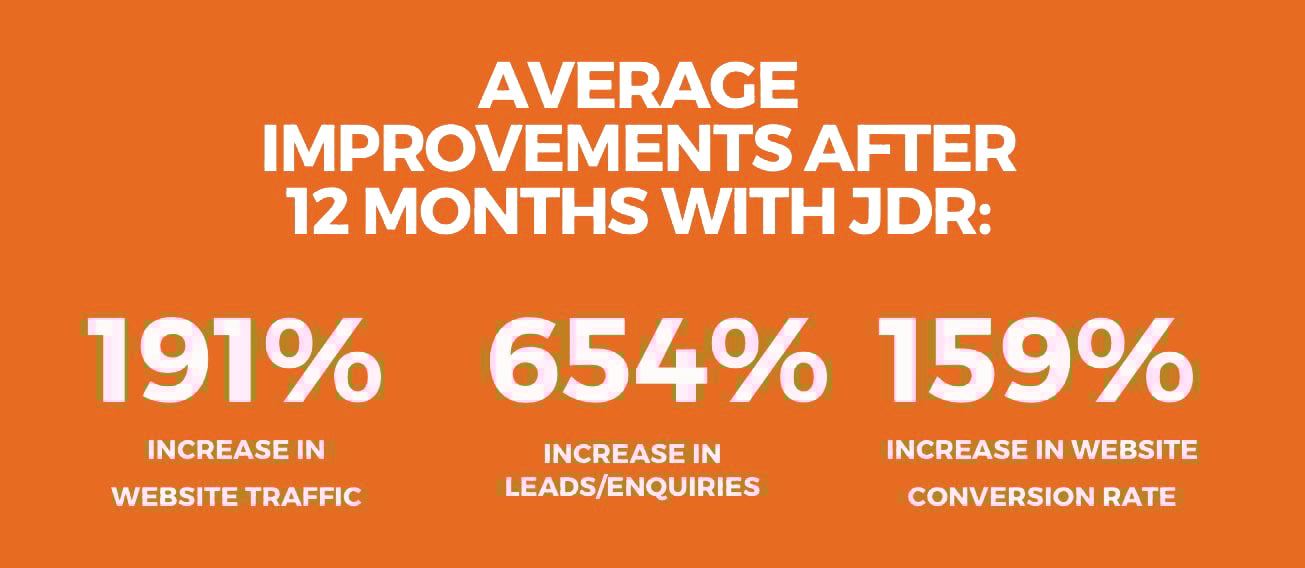 A Proven Sales & Marketing System | 6 Steps Marketing system