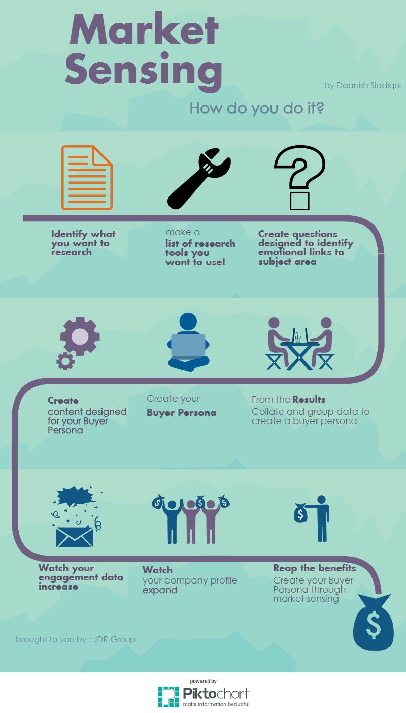 Market Sensing: What It Is and How It Benefits Your Business