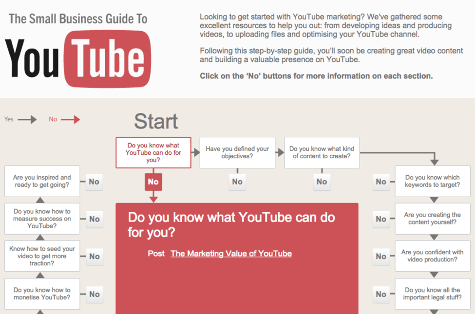 8 UK Content Marketing Examples Content Strategy - JDR Group